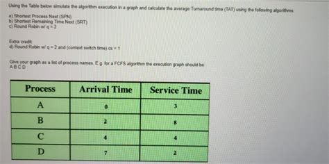 Solved Using The Table Below Simulate The Algorithm