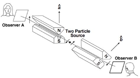 1 Spin Correlation In A Spin Singlet State Image Credit 55 Note Download Scientific