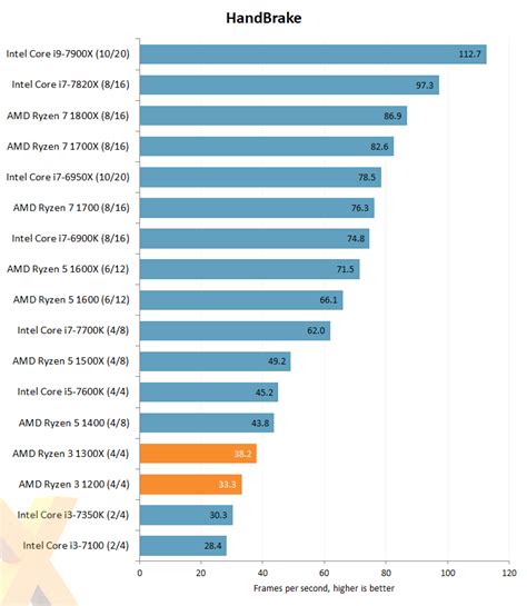 Review AMD Ryzen 3 1300X And Ryzen 3 1200 CPU HEXUS Net Page 3