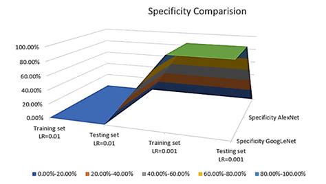 Brain Tumor Detection Using CNN AlexNet GoogLeNet Ensembling Learning Approaches