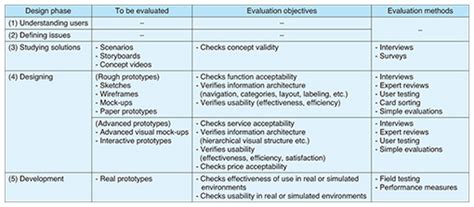 Process Evaluation Template Word