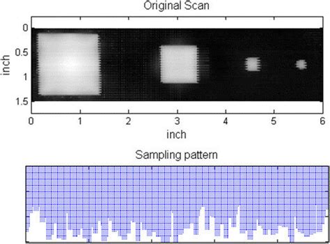 Sar Image And Corresponding Under Sampling Pattern Used Download Scientific Diagram