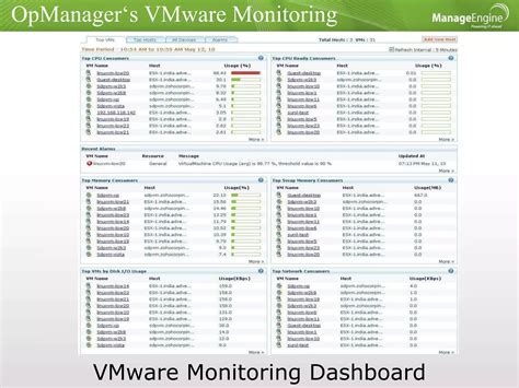 Vmware Monitoring Must Haves Ppt