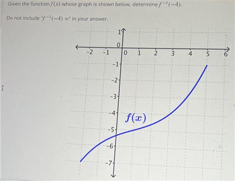 solved given the function f x ﻿whose graph is shown below