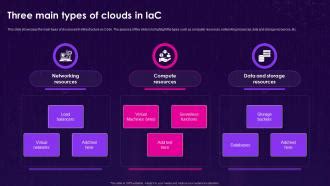 Infrastructure As Code Iac Three Main Types Of Clouds In Iac PPT Template