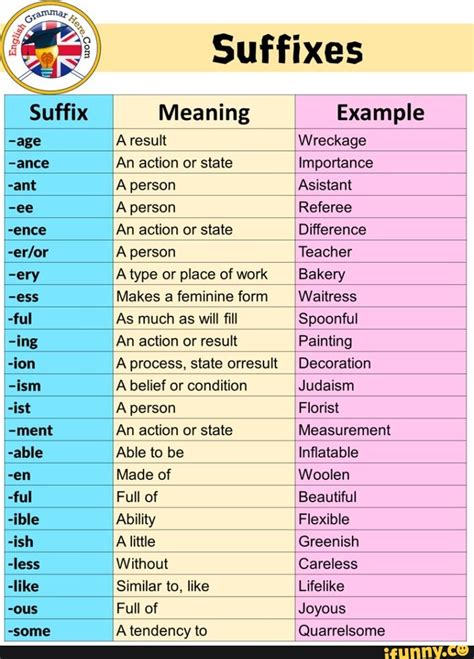 Suffixes Suffix Meaning Example ~age Aresult Wreckage I Ance An Action Or State Importance Suffixes Suffix Meaning Example ~age Aresult Wreckage I Ance An Action Or State Importance