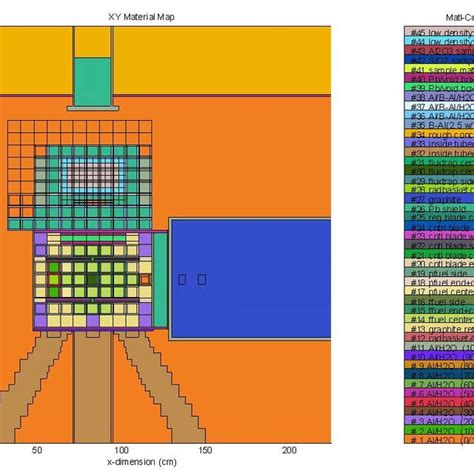 A Full View Of Final Yz Computational Model Download Scientific Diagram