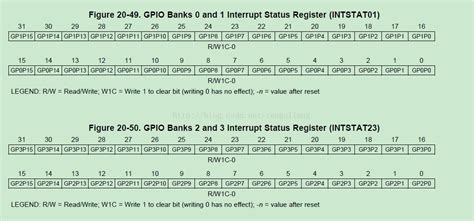 Tms320c6747的外部中断asm Dint Csdn博客