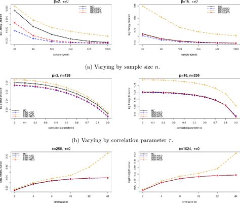 Figure 3 From Enhancing Sample Quality Through Minimum Energy Importance Weights Semantic Scholar