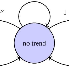 3 State Problem See 11 Download Scientific Diagram