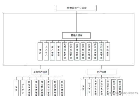 Python基于vue的酒店预约管理平台系统python酒店网上订房系统代码 Csdn博客