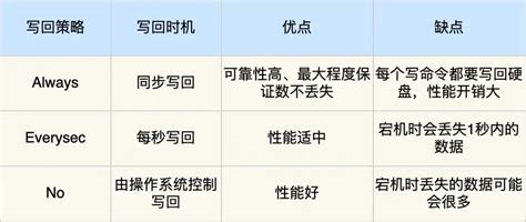 Redis面试题 小林coding Java面试学习 Redis面试题 小林coding Java面试学习