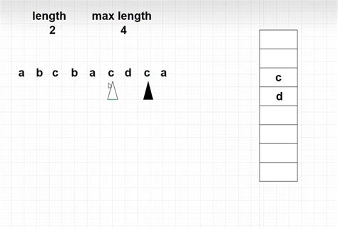 Leetcode 3 无重复字符的最长子串 陈晓猛 博客园
