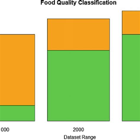 Classification Of Proposed According To Dataset Size Download