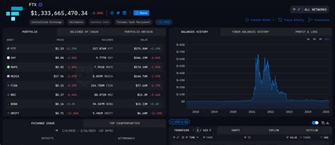 Ftx Repayment Plan 2025 What Creditors Need To Know Mudrex Learn