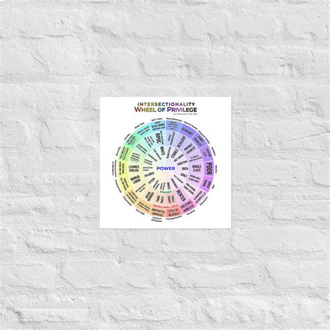 Intersectionality Wheel Power And Privilege Model Of Intersectionality