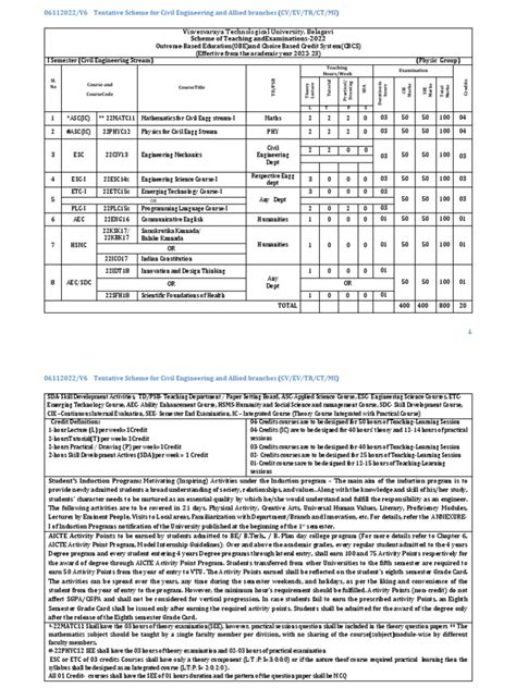 Vtu Civil Engineering Scheme For 2022 23 Outlines Courses Exams Credits Pdf Course Credit