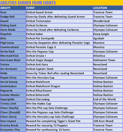 kh1 ability rebalance mod for pc r kingdomhearts
