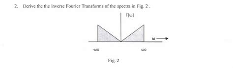 Solved 2 Derive The The Inverse Fourier Transforms Of The