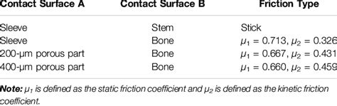 Friction Types Between Components Download Scientific Diagram