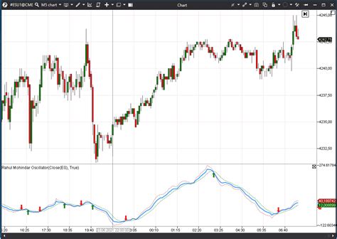 Rahul Mohindar Oscillator