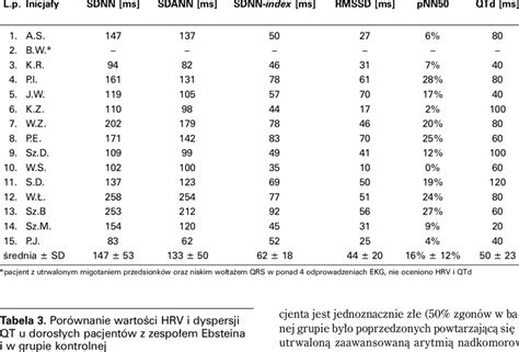 Analysis Of Hrv And Qt Dispersion Download Table