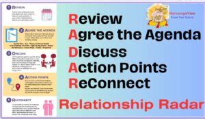 Relationship Radar
