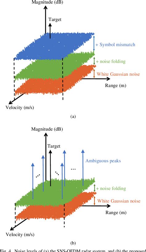 Figure 6 From Sub Nyquist Sampling Ofdm Radar With A Time Frequency