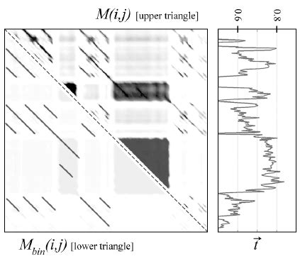 The Upper Triangular Matrix Shows The Full Matching Matrix M I J Download Scientific