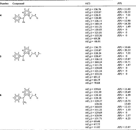 The Synthesis Of Some Polyether Bridged Diphosphines And Their Reaction With Rh Cod Acac