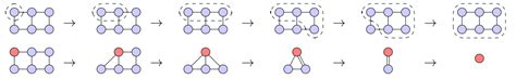 Graph Theory Tensor Network Contraction Bubbling Why Are Some