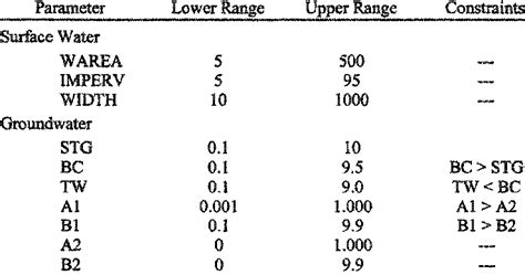 Parameter Ranges And Constraints Download Table