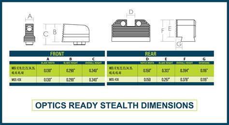 Night Fision Optics Ready Stealth Series For Glock Night Fision