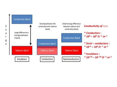 The Solid State PPT Rajesh Trivedi PPTX