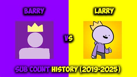 Barry Vs Larry Subscriber Count History 2019 2025 60th Video Youtube