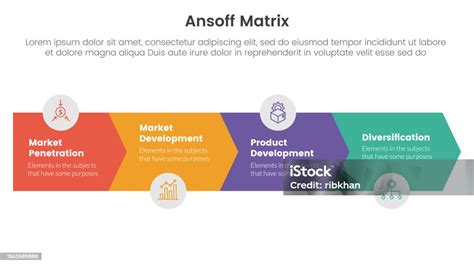 Ansoff Matrix Framework 성장 이니셔티브 개념 화살표 수평 오른쪽 방향 인포그래픽 템플릿 배너에 4점 목록 정보 0명에 대한 스톡 벡터 아트 및 기타