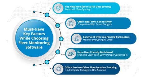 Applications Of Using Iot Based Fleet Monitoring Solution