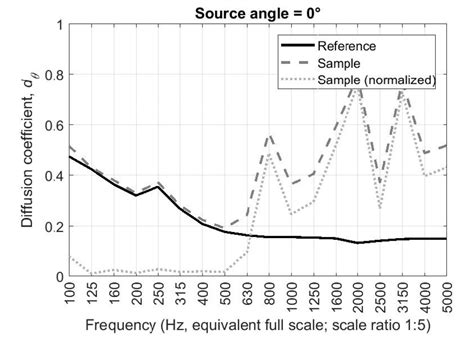 Diffusion Testing The Narrowband Absorption Company Limited