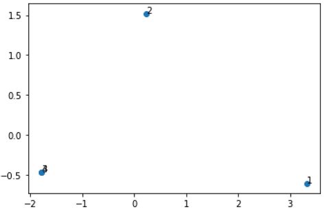mathematics free full text subgraph query matching in multi graphs