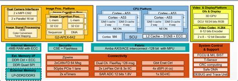 Openvx Enhancements Optimization Opportunities Expand Vision Software