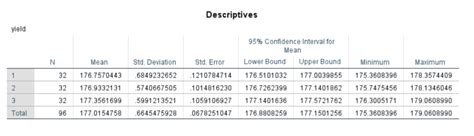 reporting one way anova spss outputs step by step