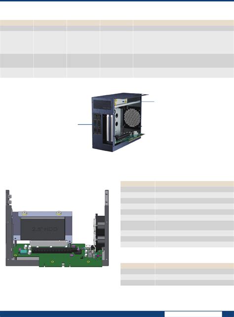 I Module For Mic 7 Series Datasheet By Advantech Corp Digi Key Electronics