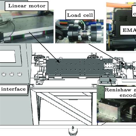 Test Bench With Main Components Download Scientific Diagram