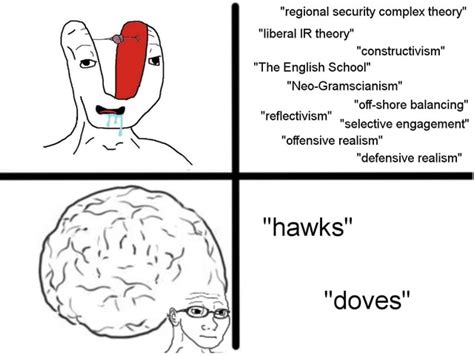Regional Security Complex Theory Liberal Ir Theory Constructivism