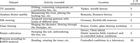 Overview Of The Generated Datasets Download Scientific Diagram