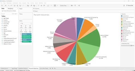 43 tableau billionaire chart chase challenges techhub training
