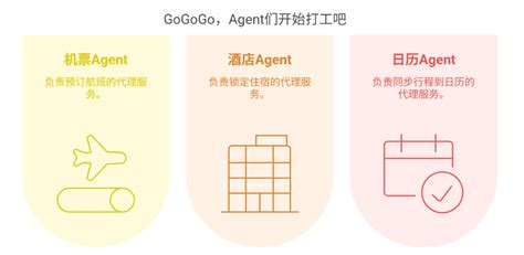 一文彻底搞懂谷歌的agent2agent（a2a）协议 a2a协议 csdn博客