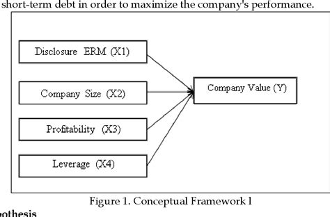 Figure 1 From Determinant Analysis Of The Value Of Lq45 Index Companies Listed On The Indonesian