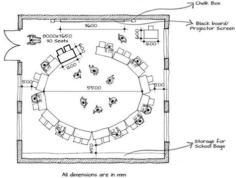 Getting Into The Basics Of Designing A Classroom In 2025 Classroom Planning Activity Based
