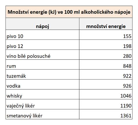 Kolik kalorií má alkohol? Je horší víno, rum nebo pivo? - Vitalia.cz